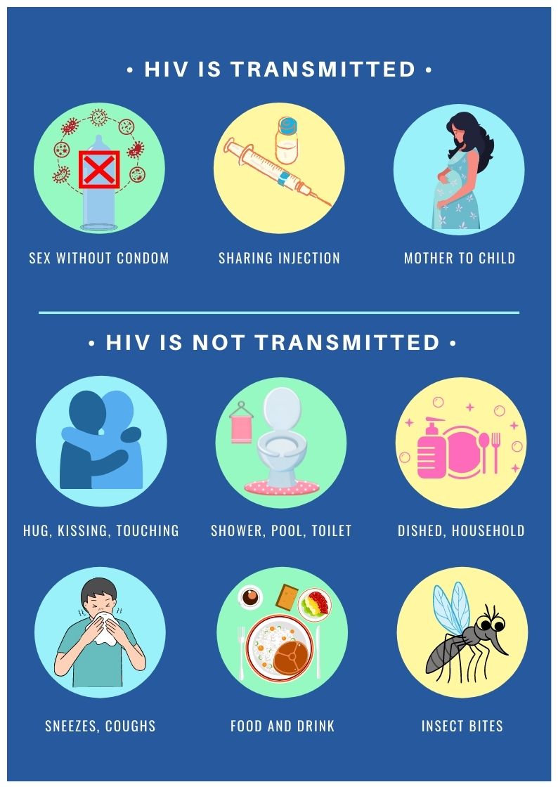What is HIV? - World HIV Day