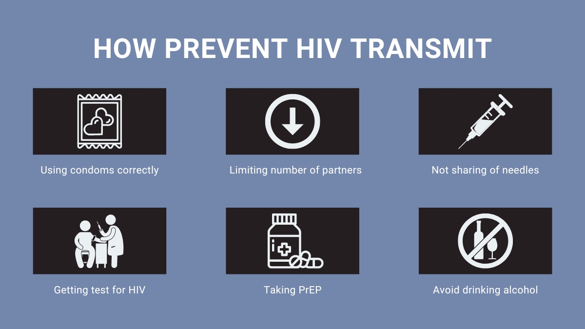 How do i get or transmit HIV? - World HIV Day